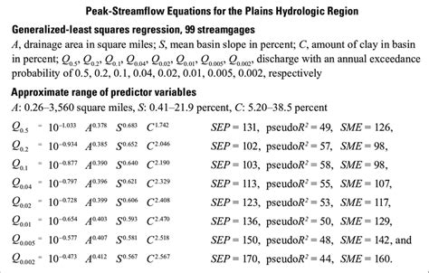 Peak Streamflow Regional Regression Equations For The Plains Hydrologic Download Scientific
