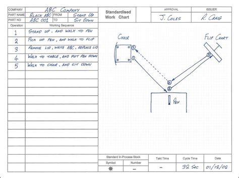 about 5 — ses toolbox