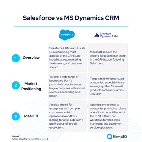 Microsoft Dynamics 365 Fando Erp Independent Review 2024