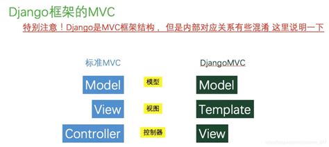Python之web框架django数据展示平台使用开源的python Web框架django Csdn博客