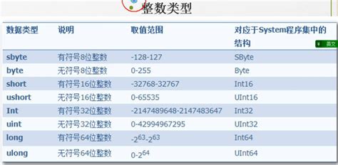 c 入门3 3——数据类型之值类型 c 什么是值类型 csdn博客