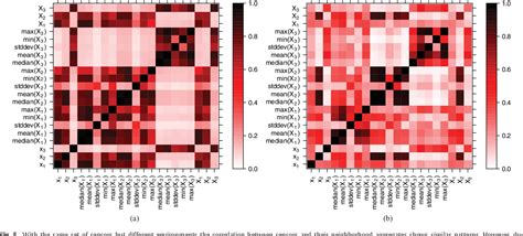 figure 5 from spatial anomaly detection in sensor networks using