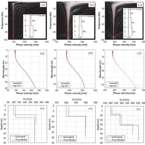 Results Of Normal Velocity Profile A Dispersion Image For Each Download Scientific Diagram