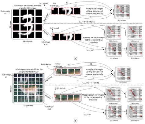 Optimization Of Memristor Crossbars Mapping Using Lagrange Multiplier Method And Genetic
