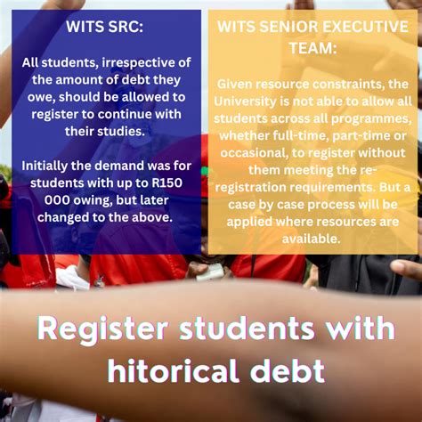 Infographic Wits Src Vs Wits Set Wits Vuvuzela