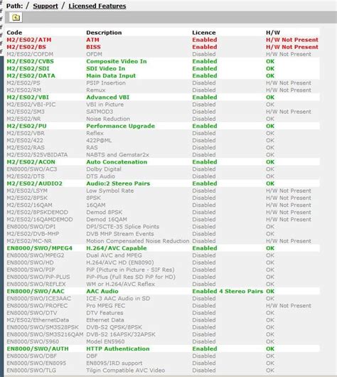 Ericsson Tandberg En8030 High Definition Encoder En8030 Bas 48v H 264 Avc Lic