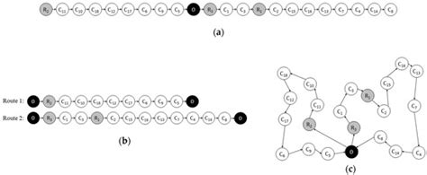 An Efficient Simulated Annealing Algorithm For The Vehicle Routing