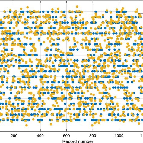 Etom Business Process Framework Level 0 Processes [8] Download Scientific Diagram