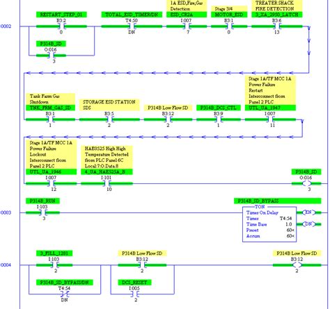 TechTalk RSLogix 5 Pump Logic With FALL Shutdown Xybernetics