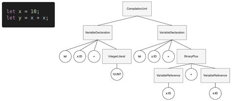 implement parsers with pylasu strumenta