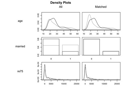 Jon Mintons Blog Part Seventeen Causal Inference Controlling And