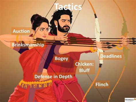 Negotiation Conflict Resolution Techniques Transaction Analysis
