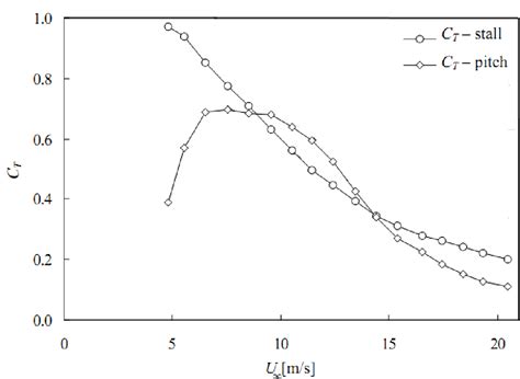 Figure 21 From Modelling Of Wind Turbine Wakes In Complex Terrain