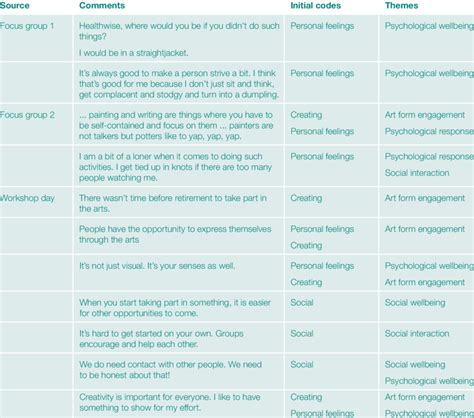 coding table thematic analysis