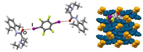 Schematic Representation Of Halogen Bonding Between Two Molecules Download Scientific Diagram