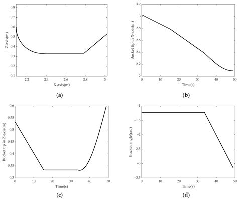Observer Based Approximate Affine Nonlinear Model Predictive Controller For Hydraulic Robotic