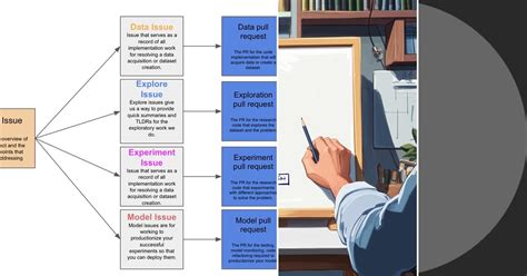 List Data Science Problem Solving Frameworks Curated By Daniel Smith