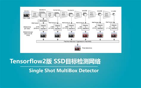 tensorflow2 搭建自己的ssd目标检测平台（bubbliiiing 深度学习 教程） 哔哩哔哩 bilibili