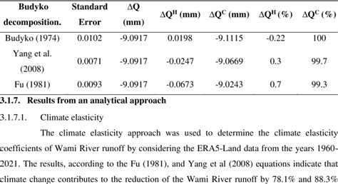 Results Of Budyko Decomposition Download Scientific Diagram
