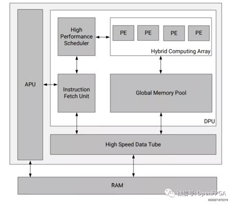 想用fpga加速神经网络，这两个开源项目你必须要了解 极术社区 连接开发者与智能计算生态