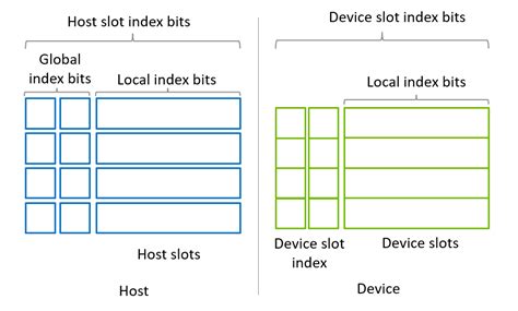Host State Vector Migration — Nvidia Cuquantum 23100 Documentation