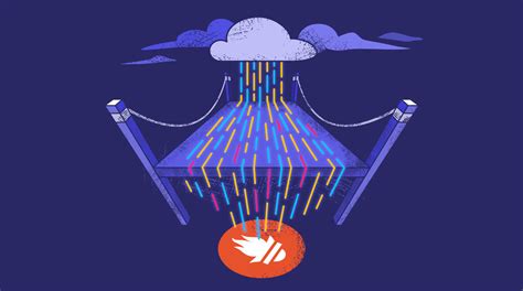Importing Your Cloudwatch Metrics Into Prometheus Coralogix