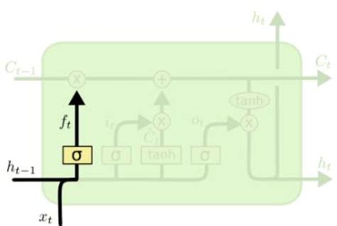 Figure 1 From Physics Infused Lstm Network For Track Association Based On Marine Vessel