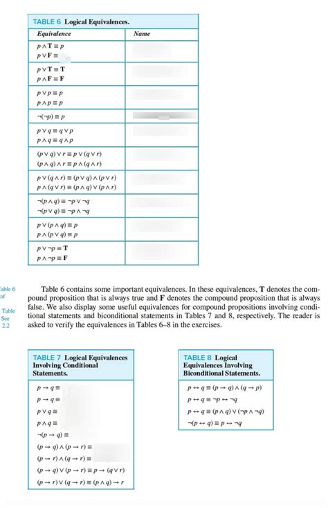 Math 381 Logical Equivalencies Diagram Quizlet