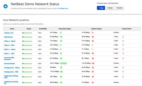 Enterprise Network Monitoring For Efficient Operations