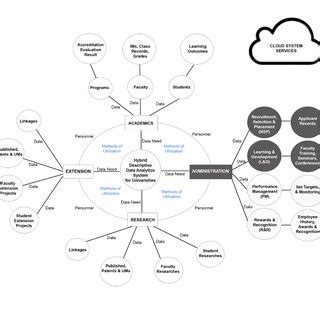 System Design Framework Download Scientific Diagram
