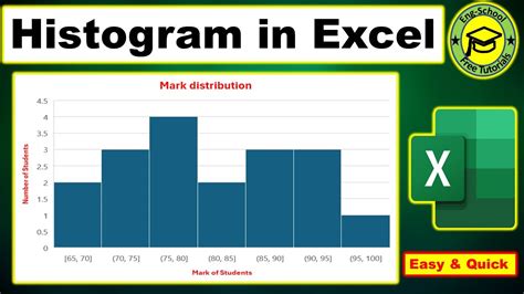 How To Make A Histogram In Excel Make A Histogram In Excel Histogram In Excel Histogram