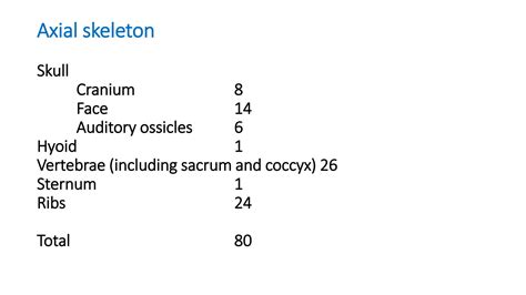 Solution Classification Of Bones Studypool