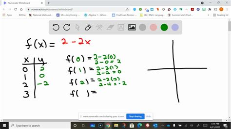 Solvedgraph Yfx By Hand By First Plotting Points To Determine The