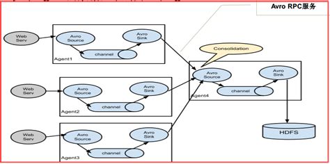 Flume学习之路 一Flume的基础介绍 扎心了老铁 博客园