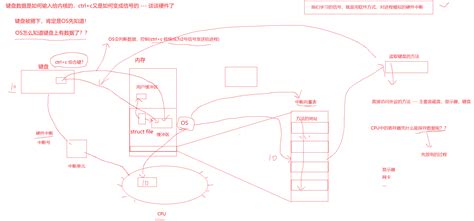 linux进程信号 csdn博客