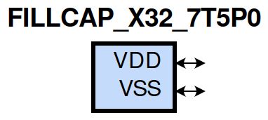 Gf Mcu Fd Sc Mcu T V Fillcap X GlobalFoundries GF MCU PDK Gde D Documentation
