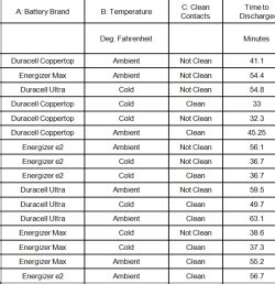 Duracell Vs Energizer Comparison Which Batteries Last Longer