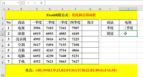 查询函数choose、lookup、hlookup、vlookup应用技巧解读