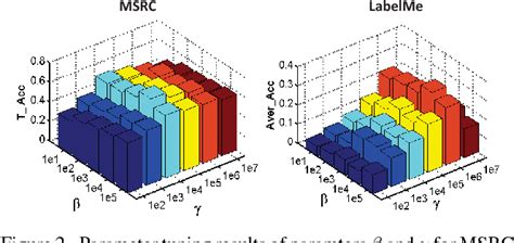 Figure 1 From Weakly Supervised Dual Clustering For Image Semantic Segmentation Semantic Scholar