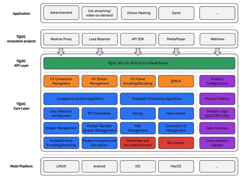 前端 【django开发】前后端分离django美多商城项目第1篇：欢迎来到美多商城！项目需求分析【附代码文档】 个人文章 Segmentfault 思否
