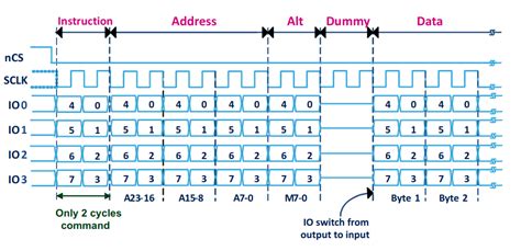 Which Clock Pin Sckiscko To Be Connected To Mcu For Dual Spi And