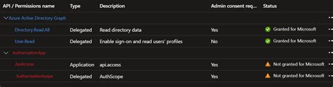 C Null Accesstoken Returned From Authenticationresult Stack Overflow