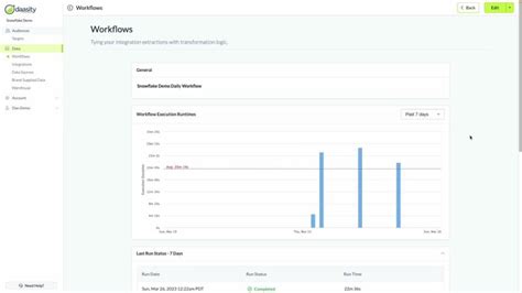 Dan Leblanc On Linkedin Daasity Workflow Metrics