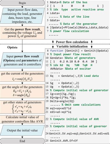 The Interface Between AC Grid And Grid Connected Device Model Download Scientific Diagram