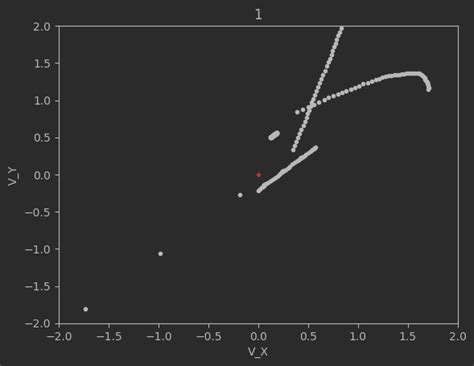 Github Eweissmrocket Neural Network Optimized Control This Python Program Places A Rocket In