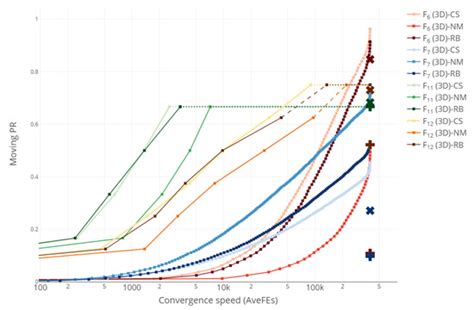 Mathematics Special Issue Optimization Theory And Applications