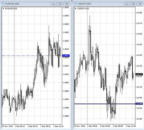 How To Calculate Margin On One Particular Trade Mql4 And Metatrader 4 Mql5