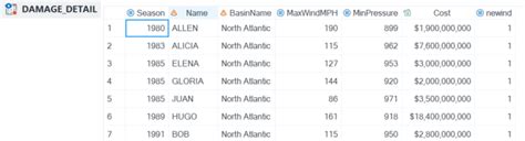How Many Ways Can You Join Sas® Tables Qanda Slides And On Demand Rec