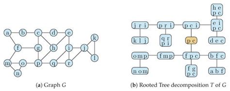 Algorithms Special Issue Graph Partitioning Theory Engineering And Applications
