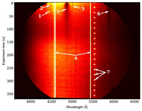 Time Resolved Spectrum Of An Experiment Containing A Mixture Of Download Scientific Diagram